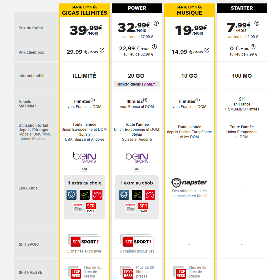 SFR lance une offre mobile estivale 4G illimitée, à 39,99€/mois