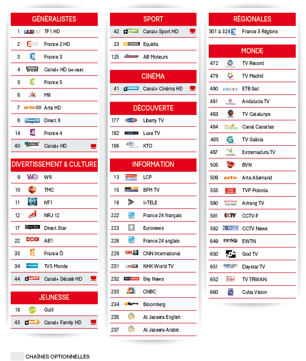 SFR lance son offre de télévision par satellite pour les abonnés NeufBox