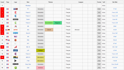 Publication de la liste détaillée des chaînes de Freebox TV