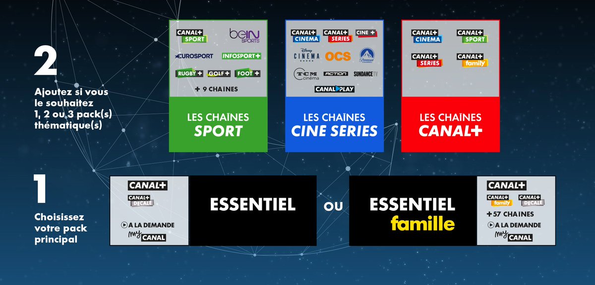 Contenus Tarifs Nom Le Groupe Canal Refonde Totalement Ses Offres Contenus Tarifs Nom Le Groupe Canal Refonde Totalement Ses Offres
