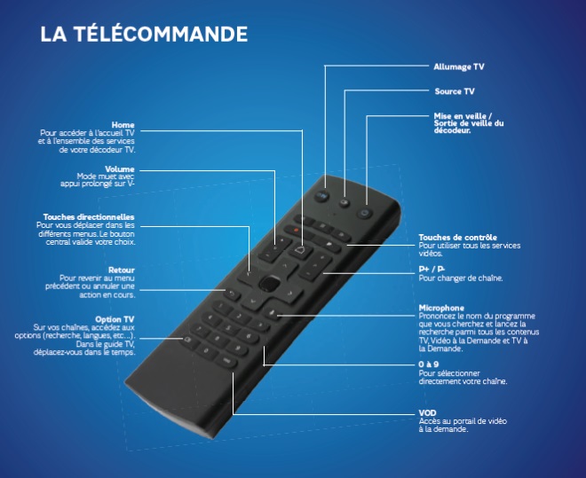 Assistant virtuel: En retard sur Free, Orange et Bouygues, SFR tente de ...
