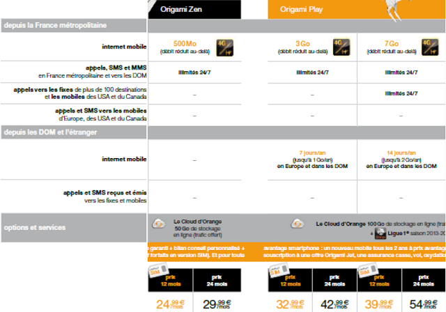 Orange dévoile officiellement ses nouveaux forfaits : roaming 4G et ...