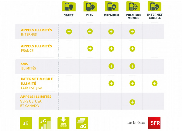 Completel (Numéricable) s'adosse à SFR pour proposer une offre mobile