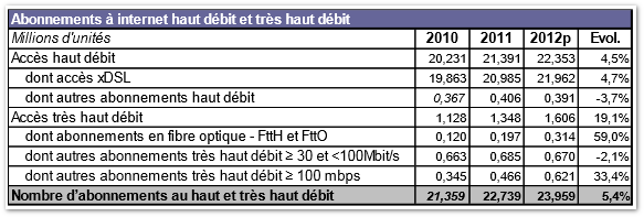 Free : les "Bons plans" sur les offres Freebox, c'est reparti pour un tour