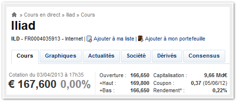L'action du groupe Iliad (Free) toujours plus forte