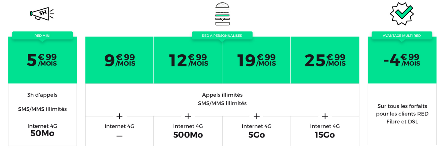 RED by SFR change tout et dévoile ses nouvelles offres