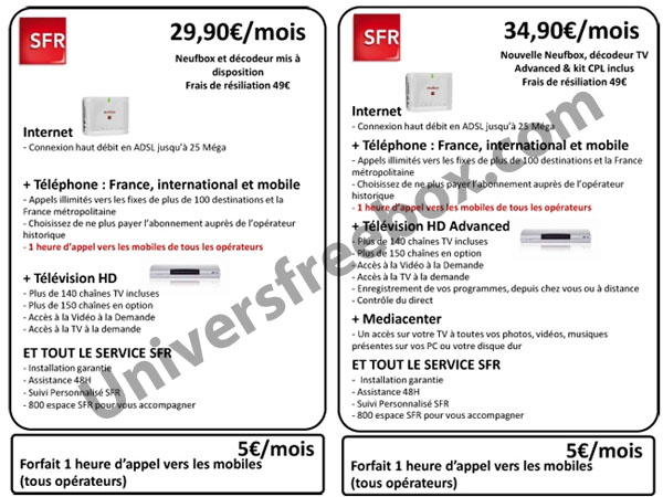 SFR confirme les informations d'Univers Freebox sur ses nouvelles ...