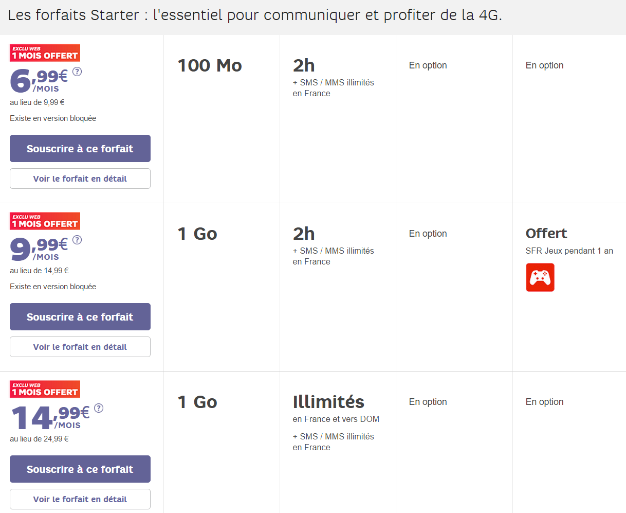 Les nouveaux forfaits 4G de SFR : de 6.99 a 149.99 euros par mois