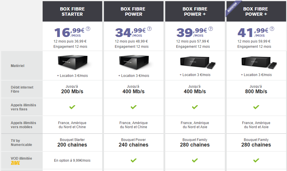 SFR tente d'entrer en concurrence directe avec Free, notamment par l ...