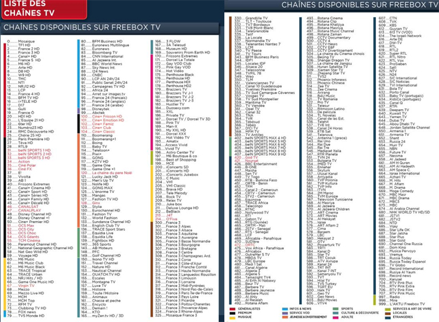 Téléchargez la nouvelle liste des chaînes de Freebox TV