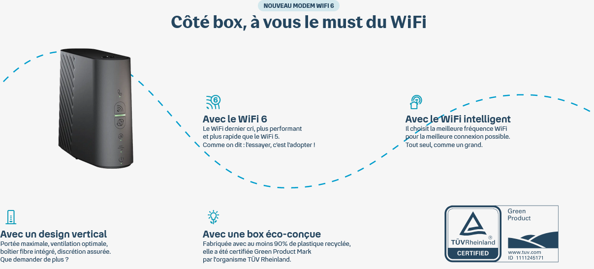 Bouygues Telecom lance une nouvelle Bbox sur son offre de milieu de ...