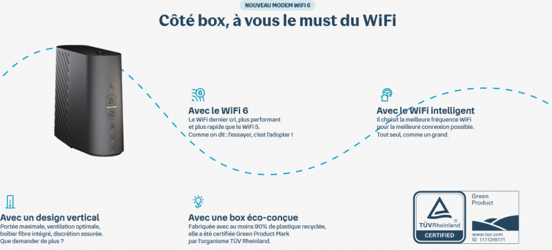 Bouygues Telecom lance une nouvelle Bbox sur son offre de milieu de gamme avec le WiFi 6
