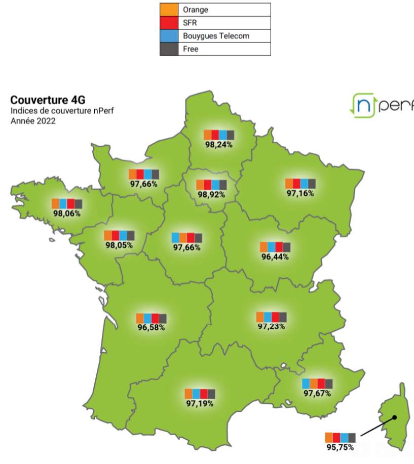 Etude nPerf sur la couverture mobile en France : Free à la traine sur ...