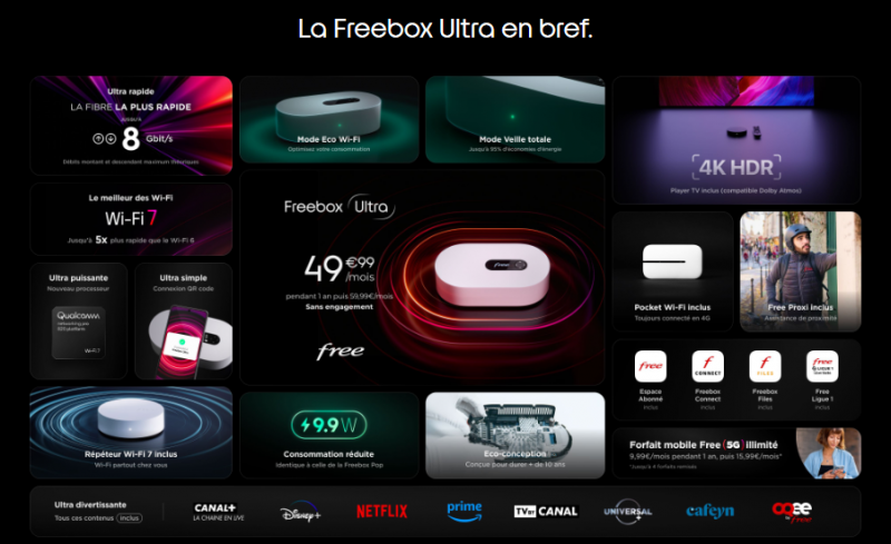 La nouvelle Freebox Ultra en détail : prix, caractéristiques, nouveautés... on vous dit tout